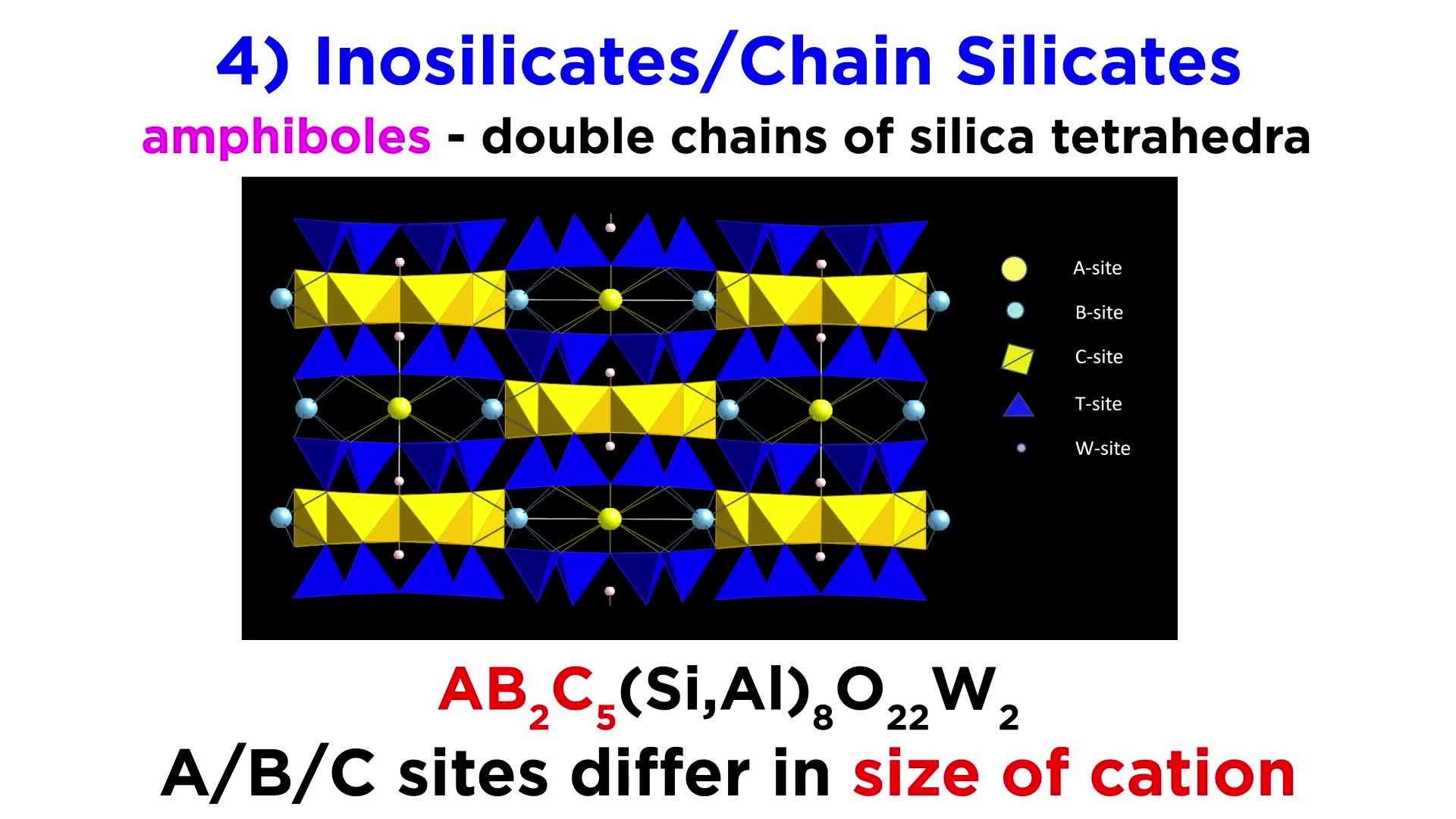 Types Of Silicates Part 2 Inosilicates Phyllosilicates And